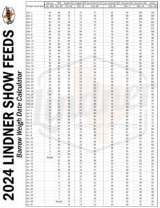 Feeding Tools | Lindner Show Feeds