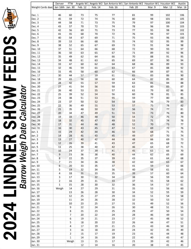 Feeding Tools | Lindner Show Feeds