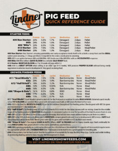 Feeding Tools | Lindner Show Feeds