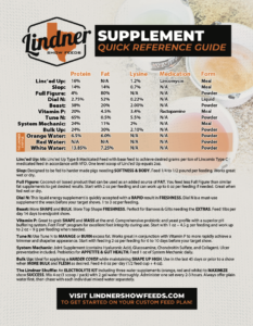 Feeding Tools | Lindner Show Feeds